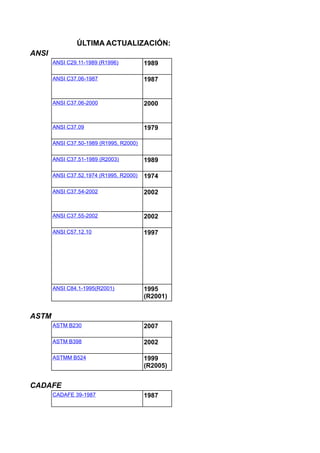 360786862-Indice-de-Normas.pdf