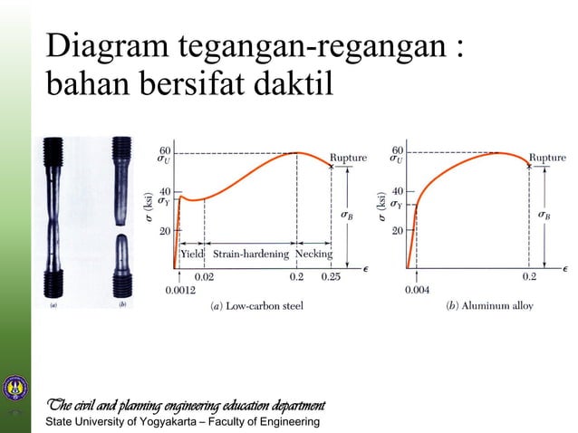 360919674-002-Tegangan-dan-regangan-pada-beban-aksial-pdf.pdf