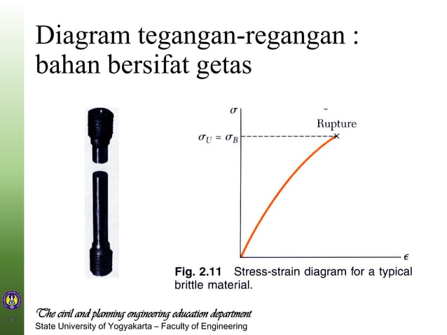 360919674-002-Tegangan-dan-regangan-pada-beban-aksial-pdf.pdf