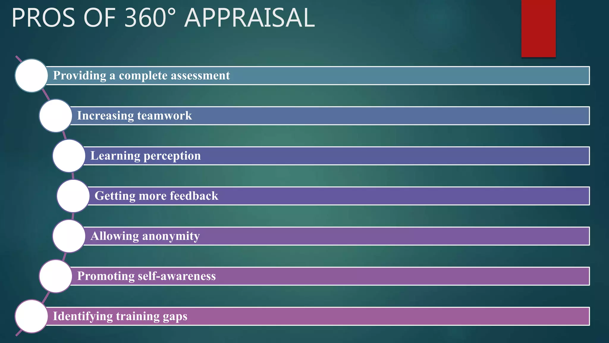 360° Appraisal System.pptx
