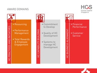 HCS Breakthrough Award | PPT