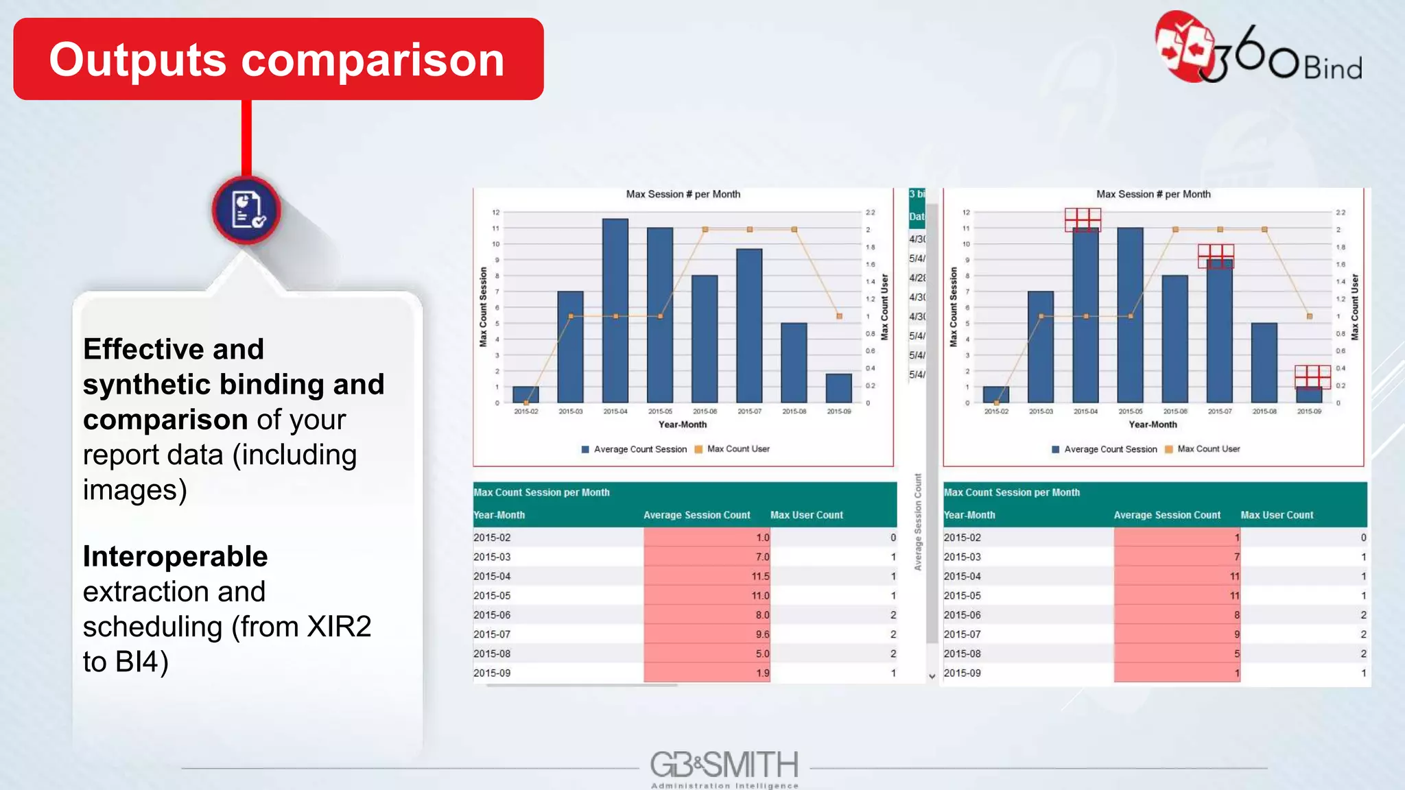 360bind Automate Business Objects Regression Testing Ppt