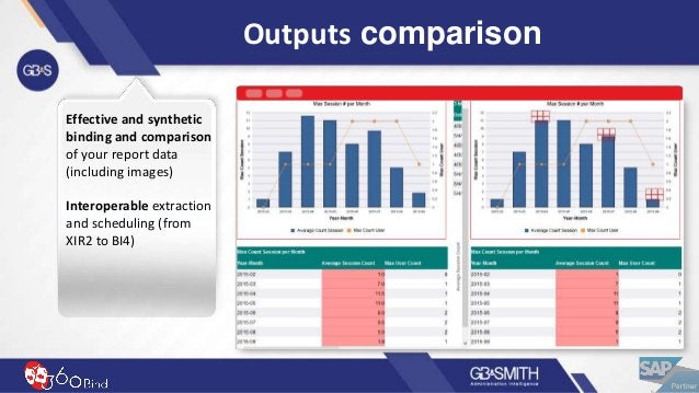 360bind Automate Business Objects Regression Testing Ppt 8643