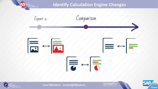 360bind Automate Business Objects Regression Testing Ppt 0145