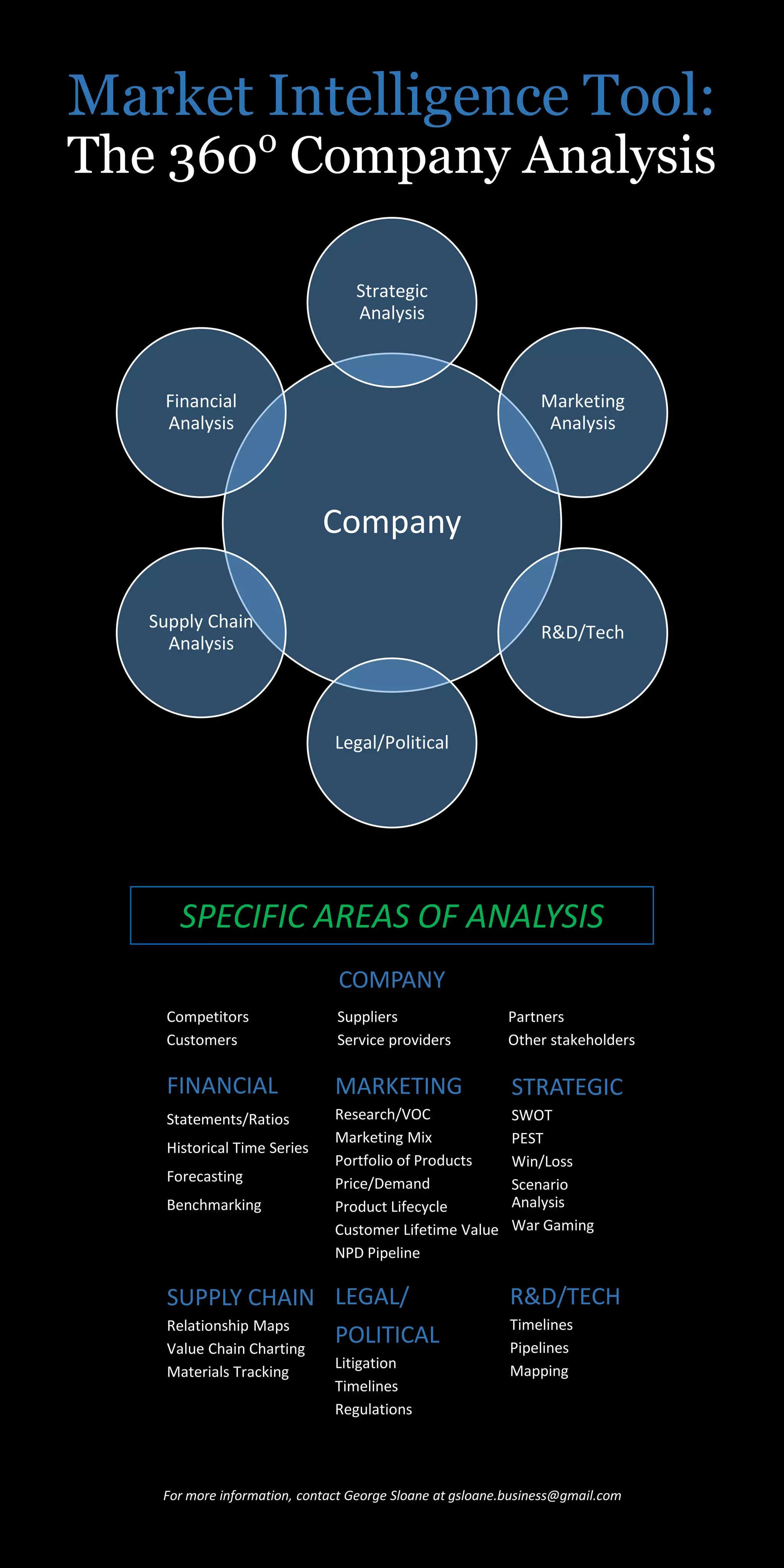 360 Company Analysis Infographic | PDF