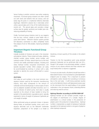 9702.C2.1003-Titration_01 | PDF | Chemistry | Science