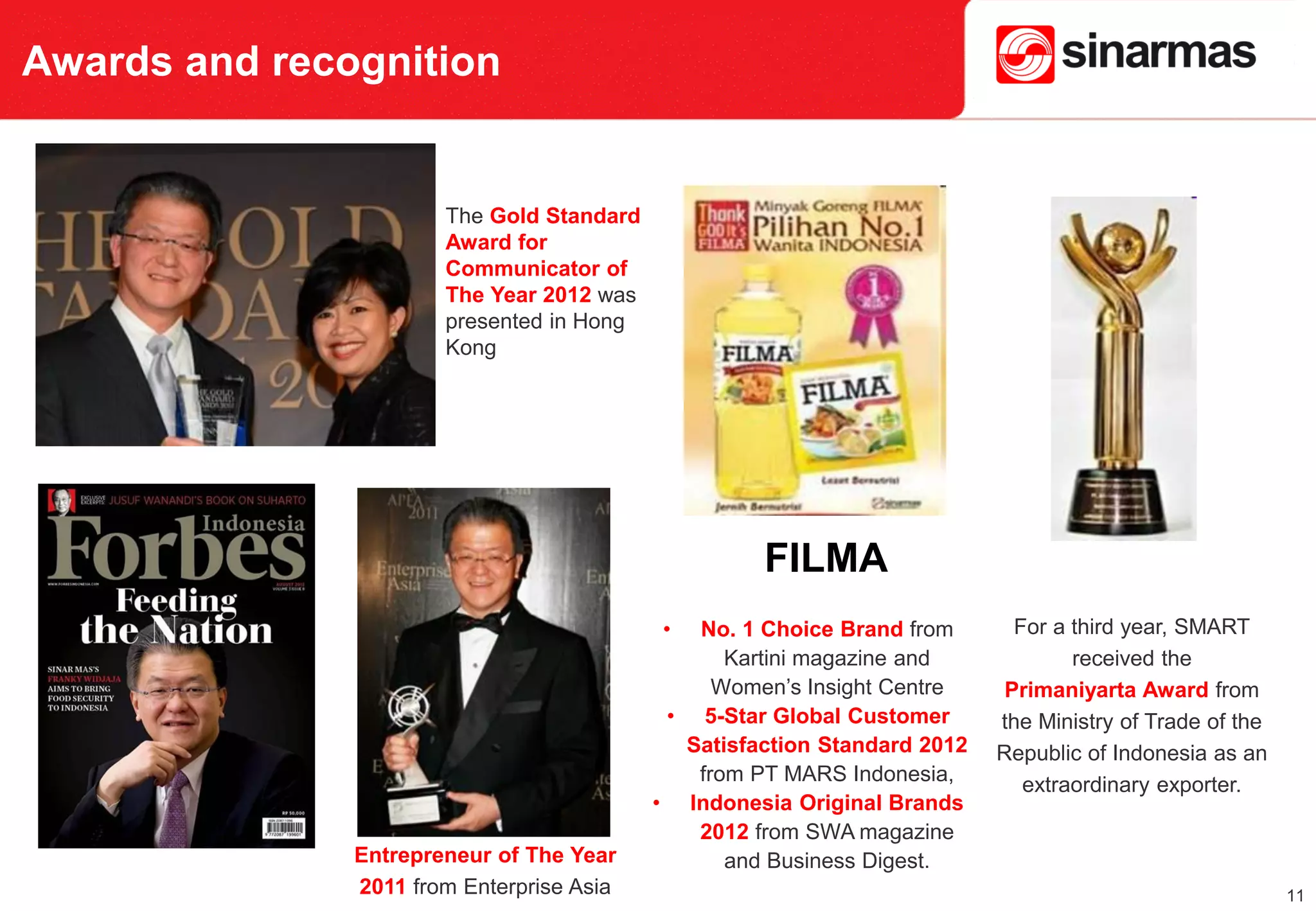 Sinar Mas Group Profile | PDF