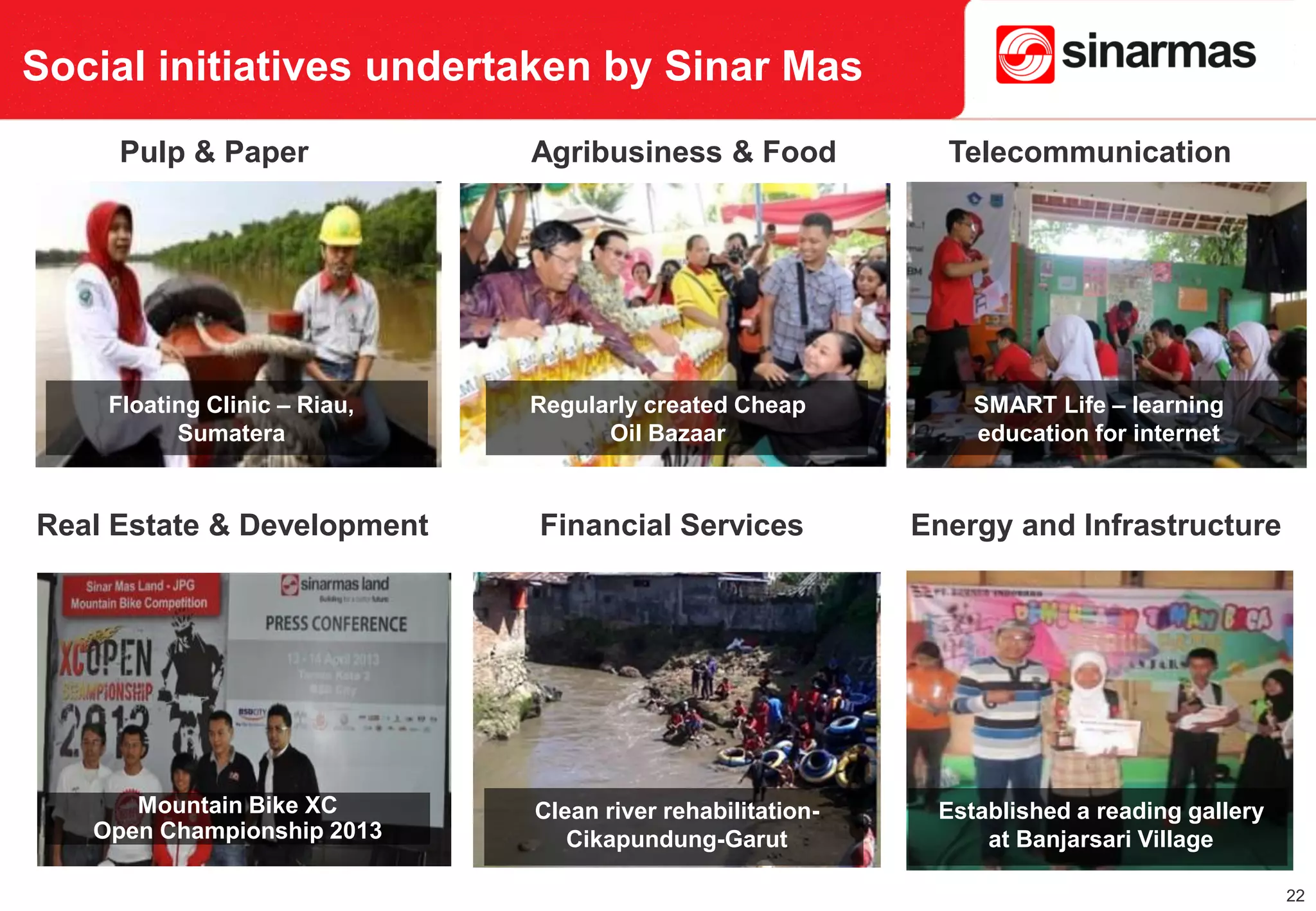 Sinar Mas Group Profile | PDF