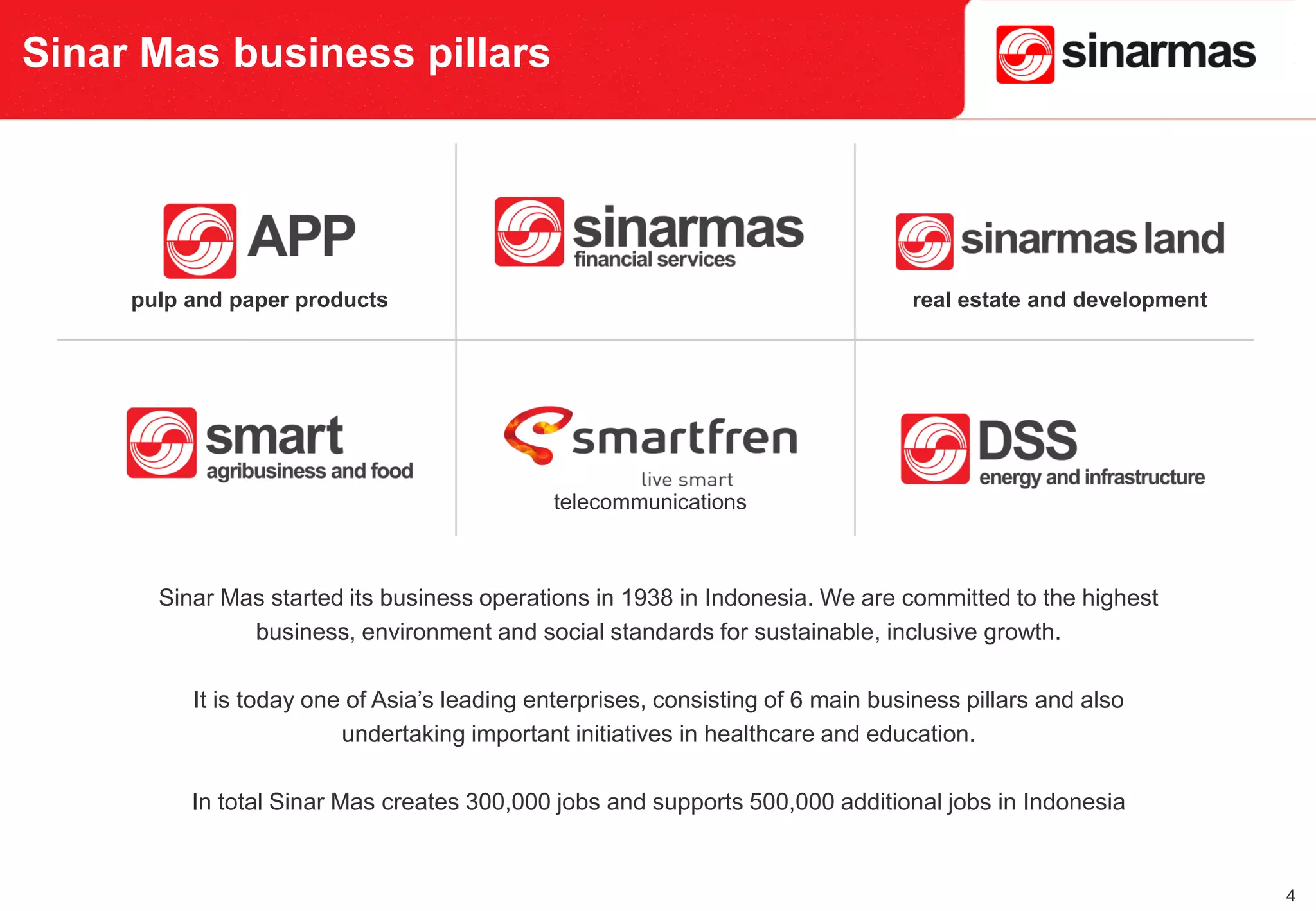 Sinar Mas Group Profile | PDF