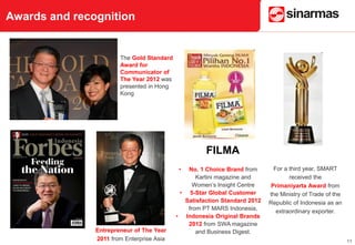 Sinar Mas Group Profile | PDF