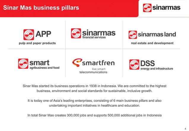 Sinar Mas Group Profile | PDF | Commodities | Economy