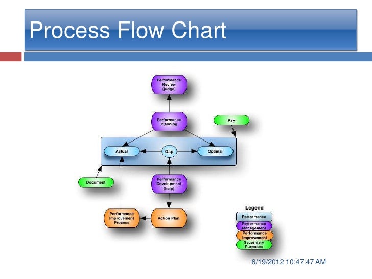 360 Deegree Feedback System
