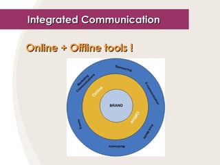 360-degree Marketing | PPT