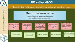 360 degree analysis of rule 42 | PDF