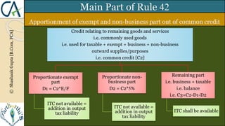 360 degree analysis of rule 42 | PDF