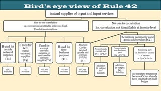 360 degree analysis of rule 42 | PDF