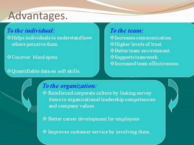 360 degree appraisal | PPT