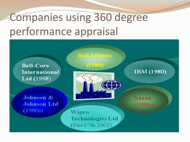 360 degree appraisal | PPT