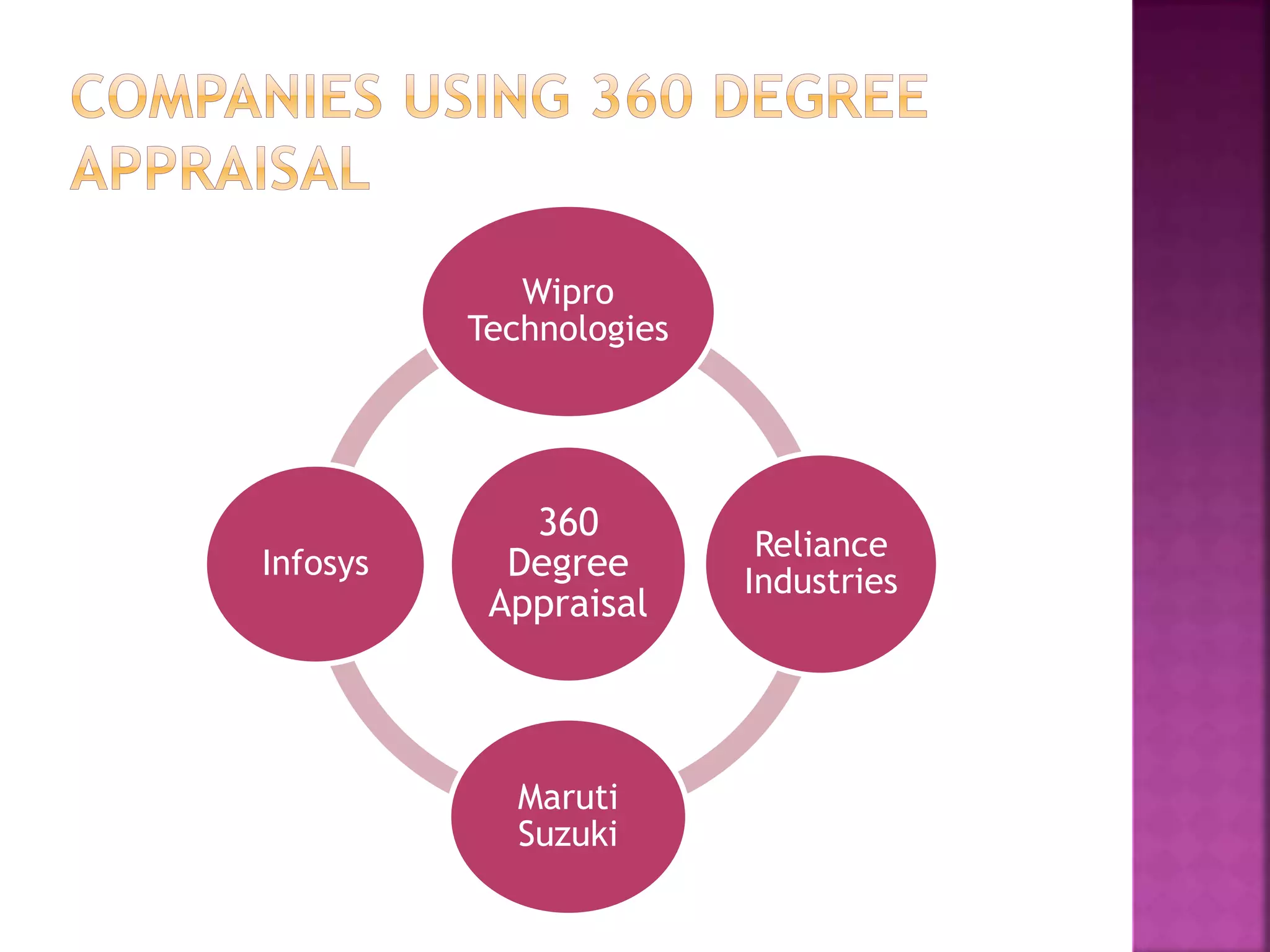 360 degree appraisal | PPTX