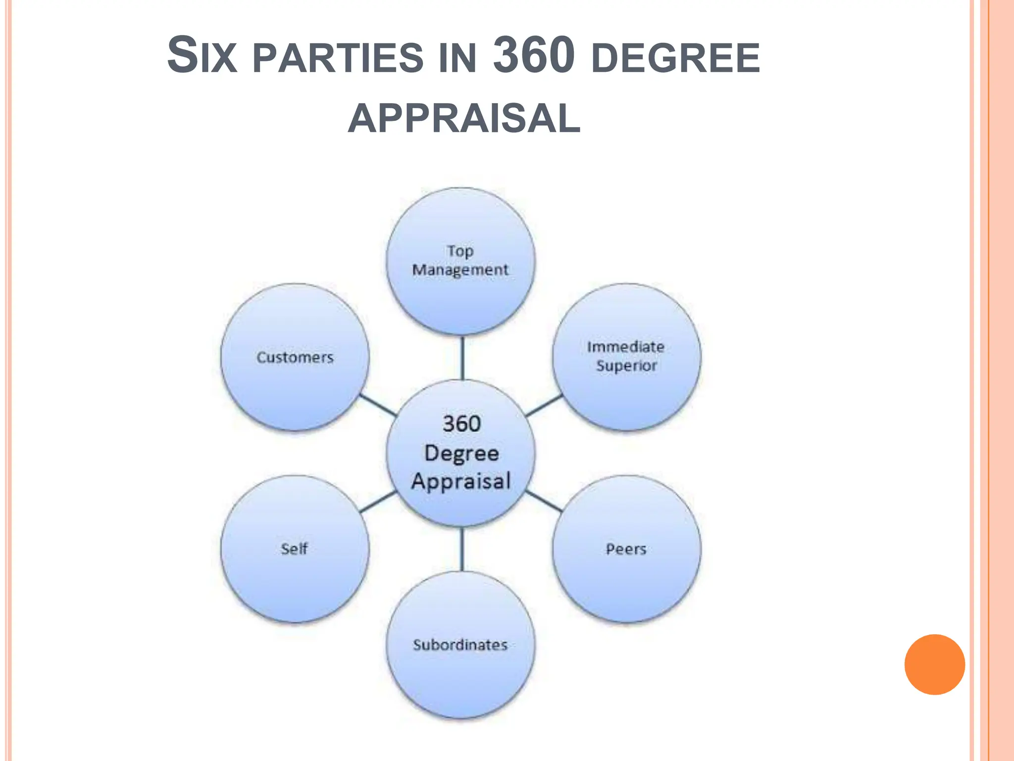 360degree appraisal system.pptx