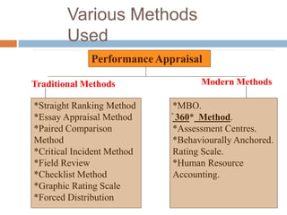 360 Degree Apraisal.ppt