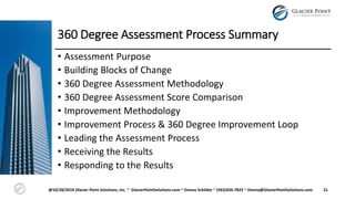 360 Degree Assessment - Leader Preparation | PPTX | Human Resources ...