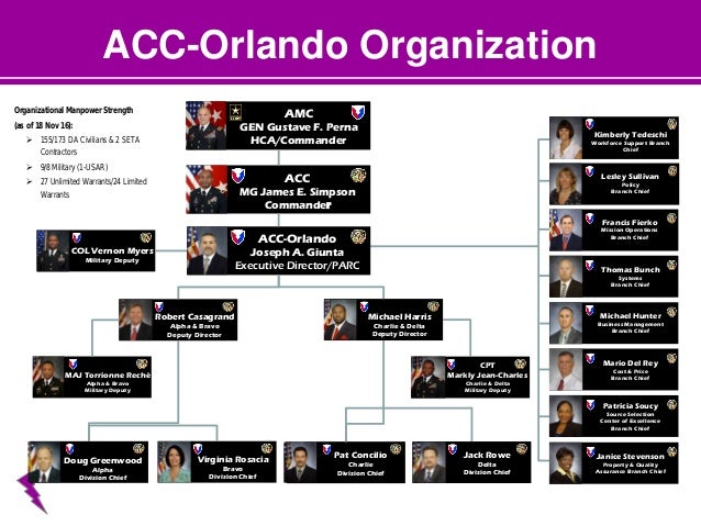 360 Degree Contracting Leadership