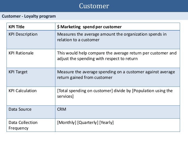 360 Degree Customer View KPI