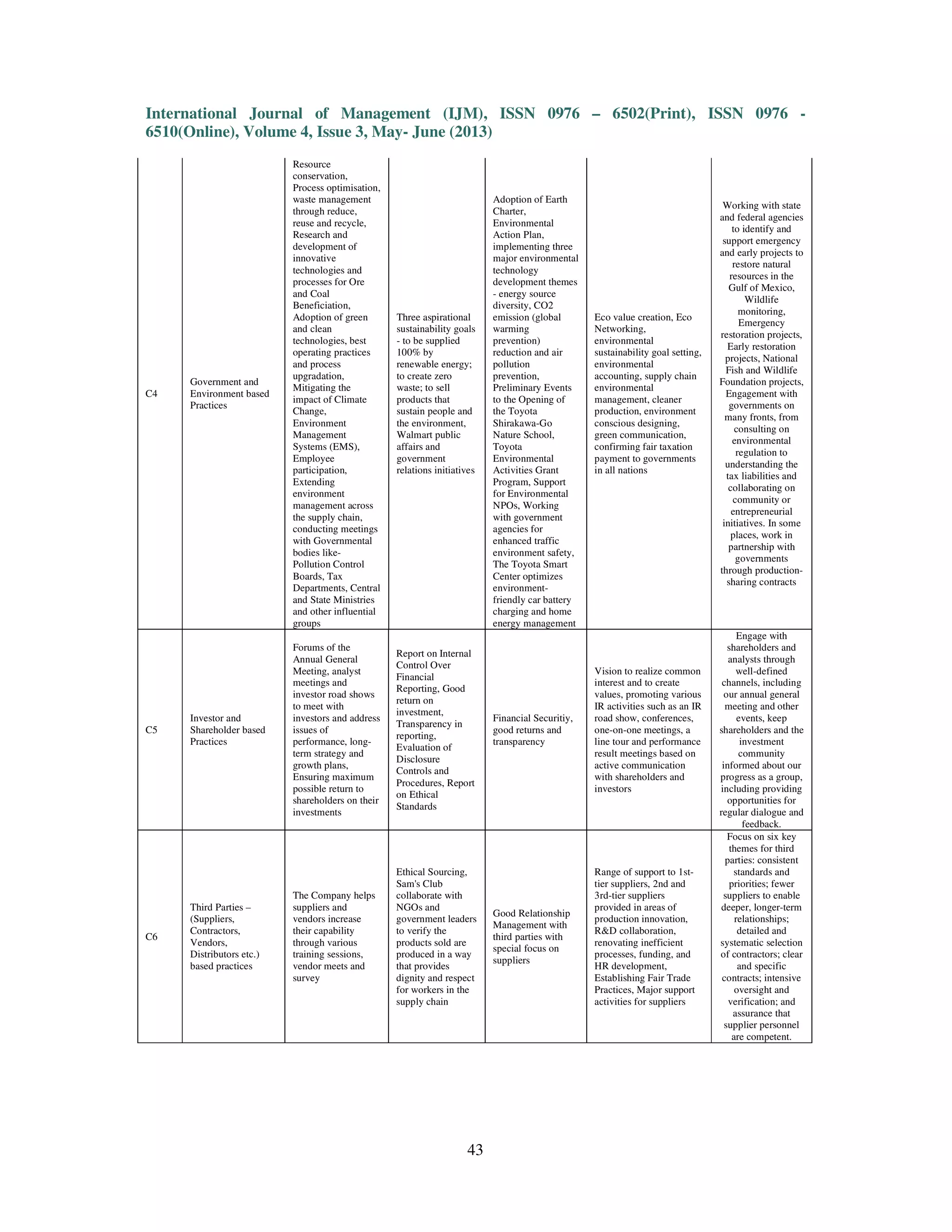 360 degree ei implementation business model – tool to achieve ...