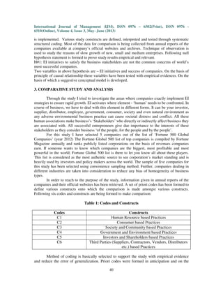 360 degree ei implementation business model – tool to achieve ...