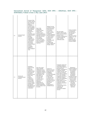 360 degree ei implementation business model – tool to achieve ...