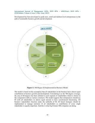 360 degree ei implementation business model – tool to achieve ...
