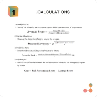 360 degree feedback Processes Demystified | PDF