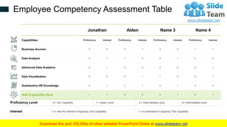 360 Degree Feedback PowerPoint Presentation Slides | PDF
