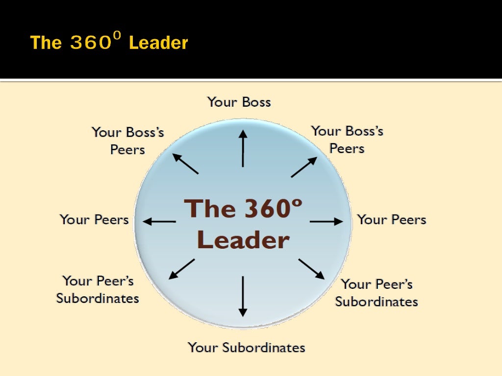 360 degree leader