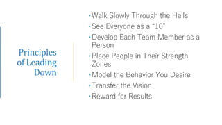 360 degrees leadership | PPTX