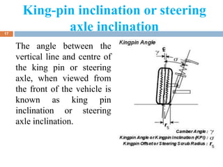 360 degree load carrier | PPTX