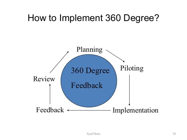 360 degree performance appraisal by shas production