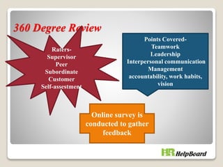 360 Degree Appraisal | PPT