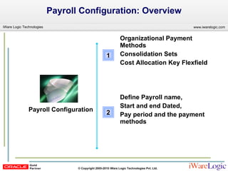360 Degree Processes In R12 Hrms | PPT