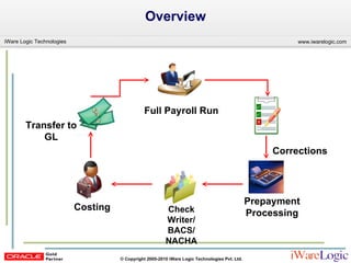 360 Degree Processes In R12 Hrms | PPT