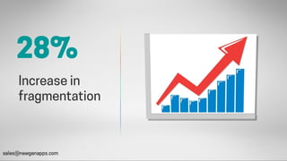 360 degree quality assurance solution for apps | PPT