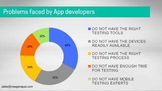 360 degree quality assurance solution for apps | PPT