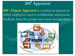 360 degrees | PPT