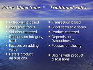 360 Degree Sales Cycle | PPT