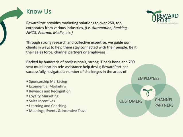 360 Degree Solution | PPT | Marketing and Advertising | Business