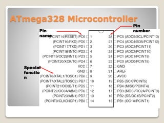 360 degree Steering Android.ppt