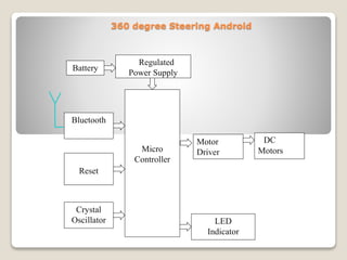 360 degree Steering Android.ppt