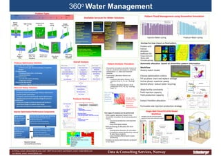 360deg water management_poster_1 | PPT | Free Download