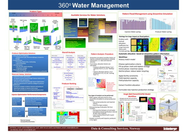 360deg water management_poster_1 | PPT | Free Download